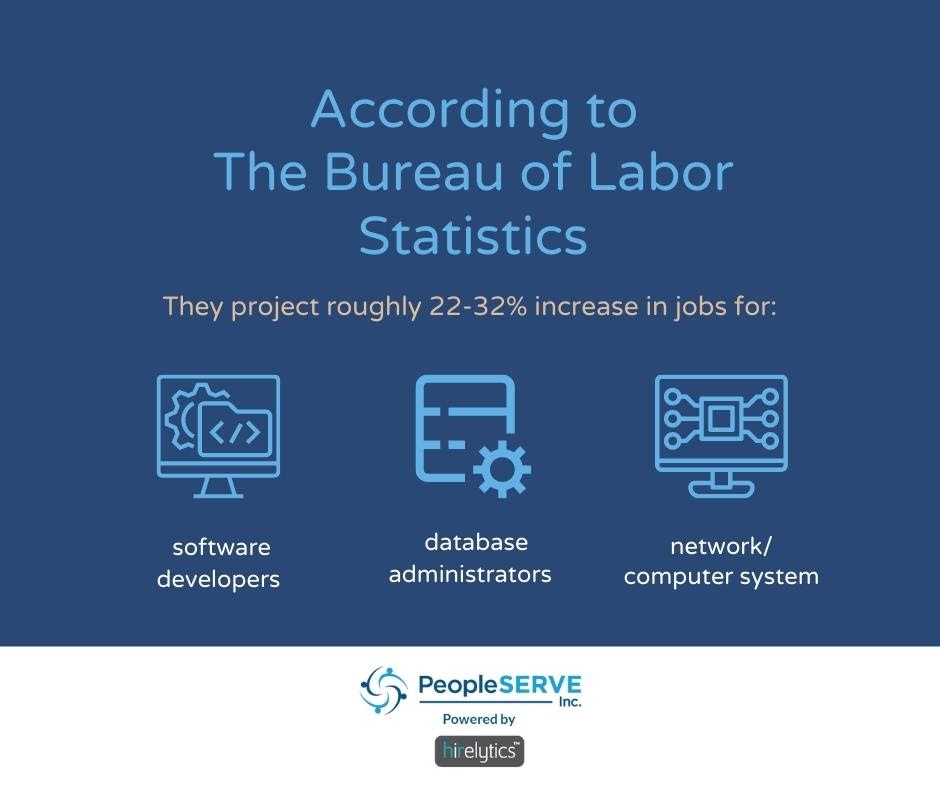 PeopleSERVE - How to Attract and Retain Scarce Talent